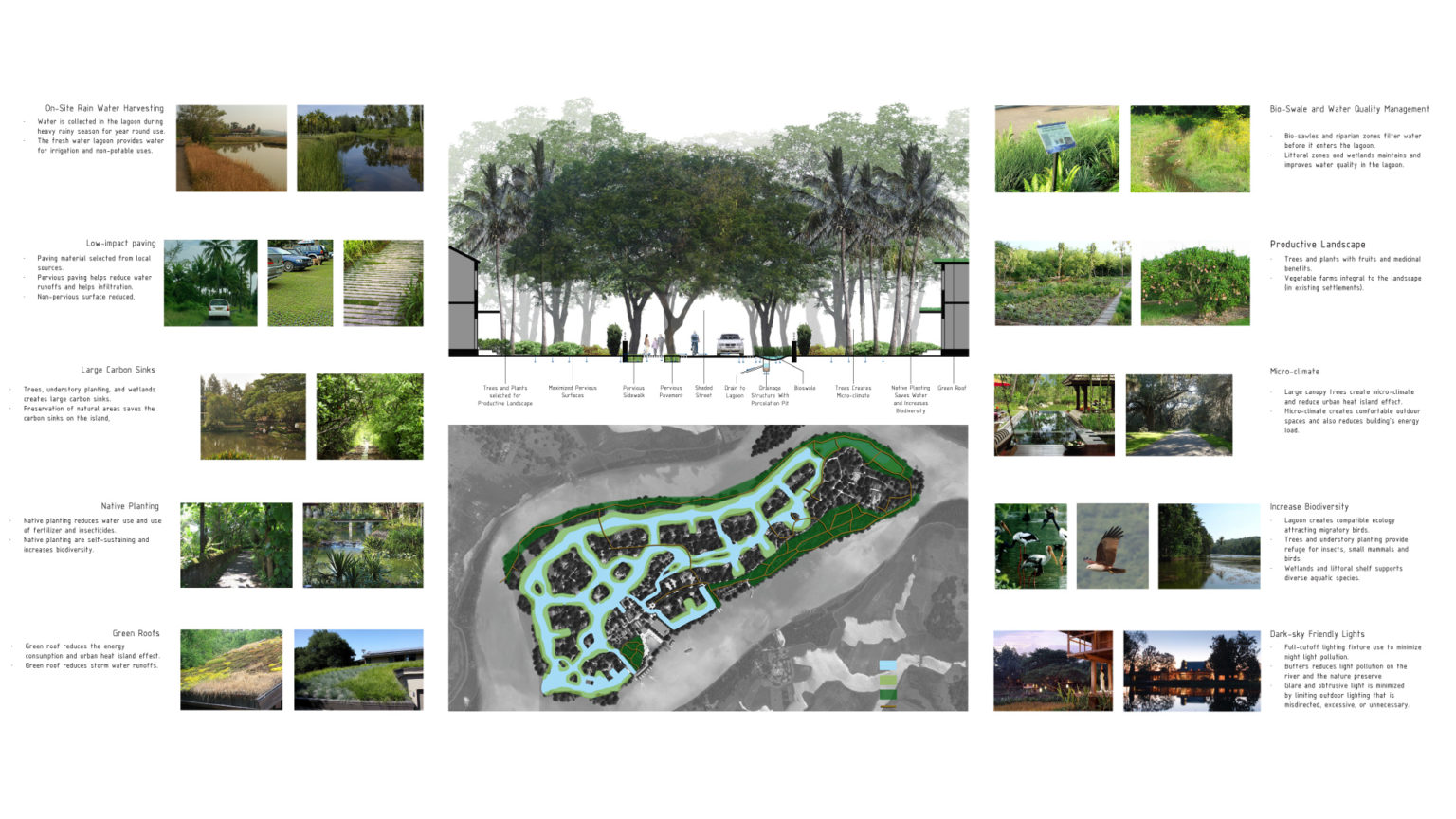 ARCHIPELAGO — Map Design