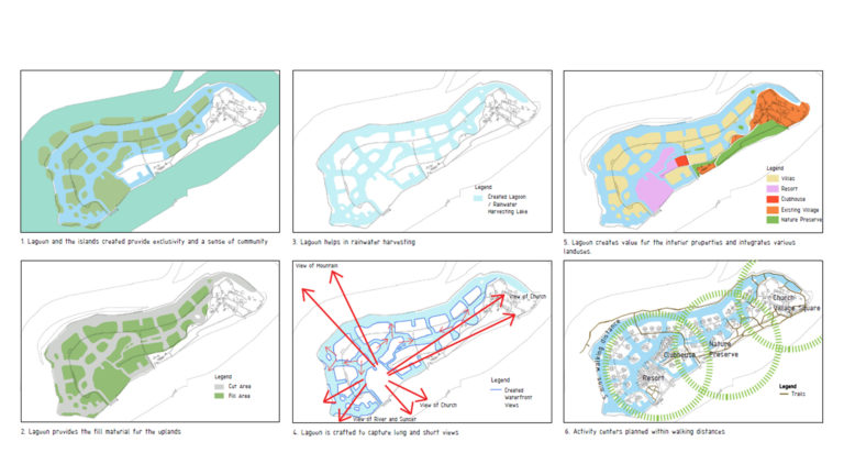 ARCHIPELAGO — Map Design