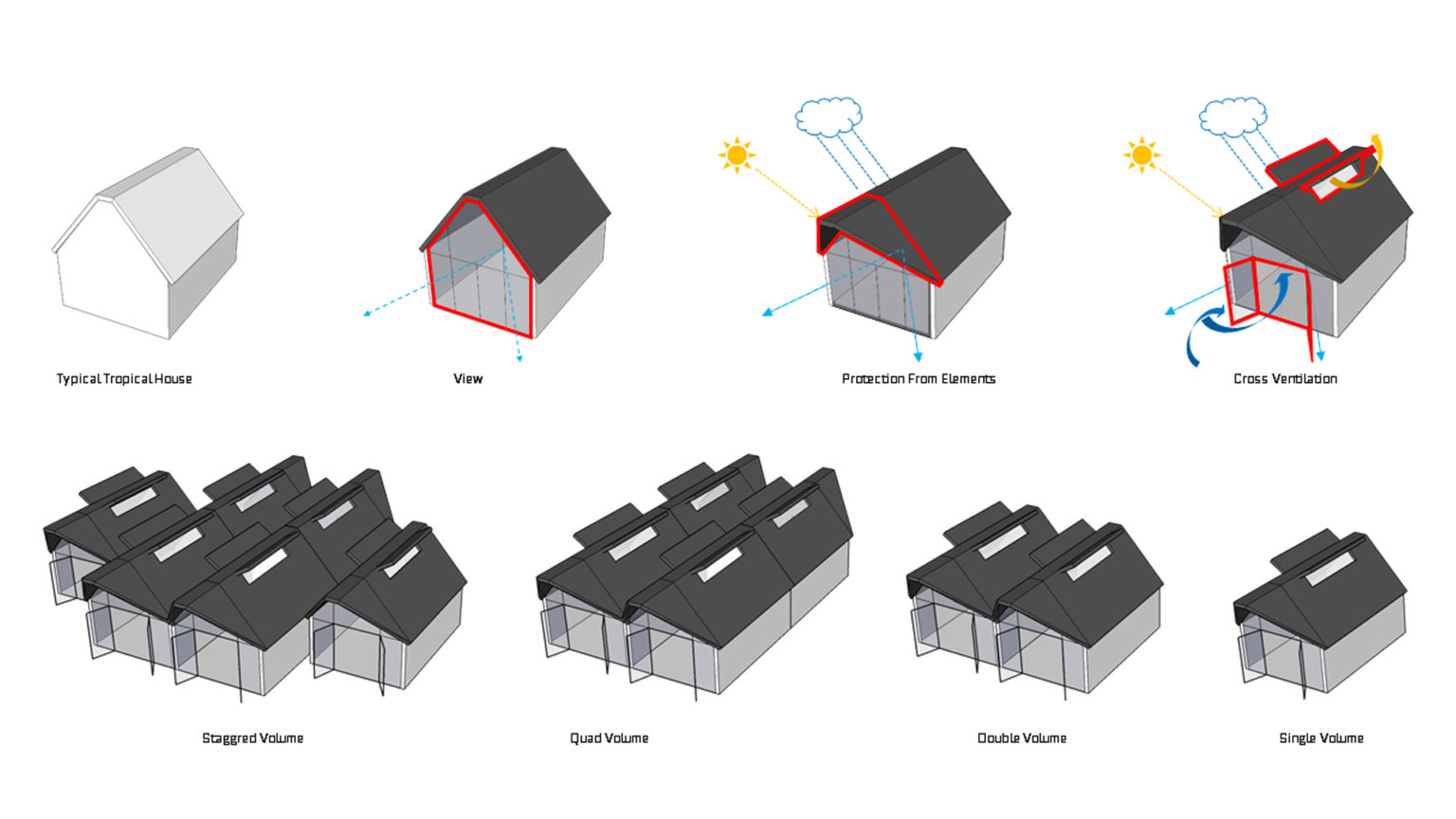 ISLAND RESORT — MAP Design I MAP Architects I MAP Architecture
